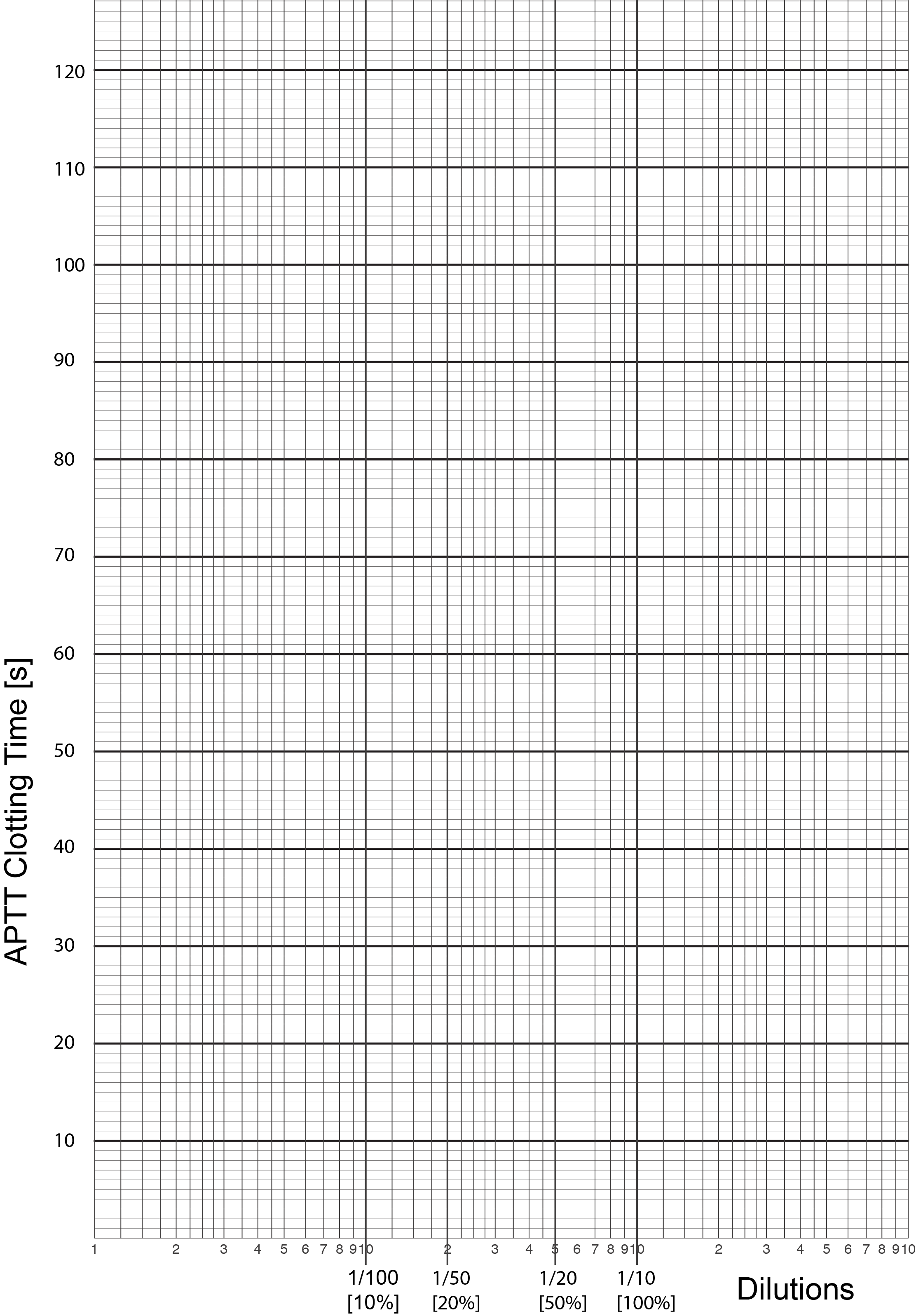 1-Stage APTT-based Factor Assays