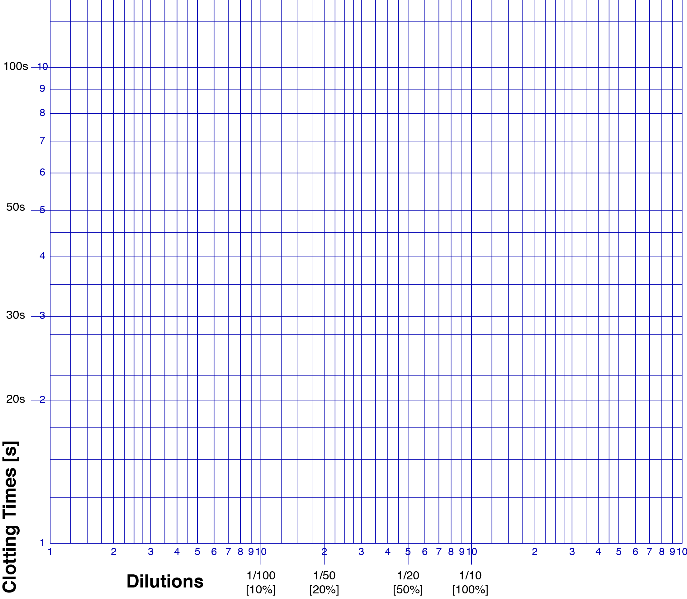 1-Stage PT-Based Factor Assays