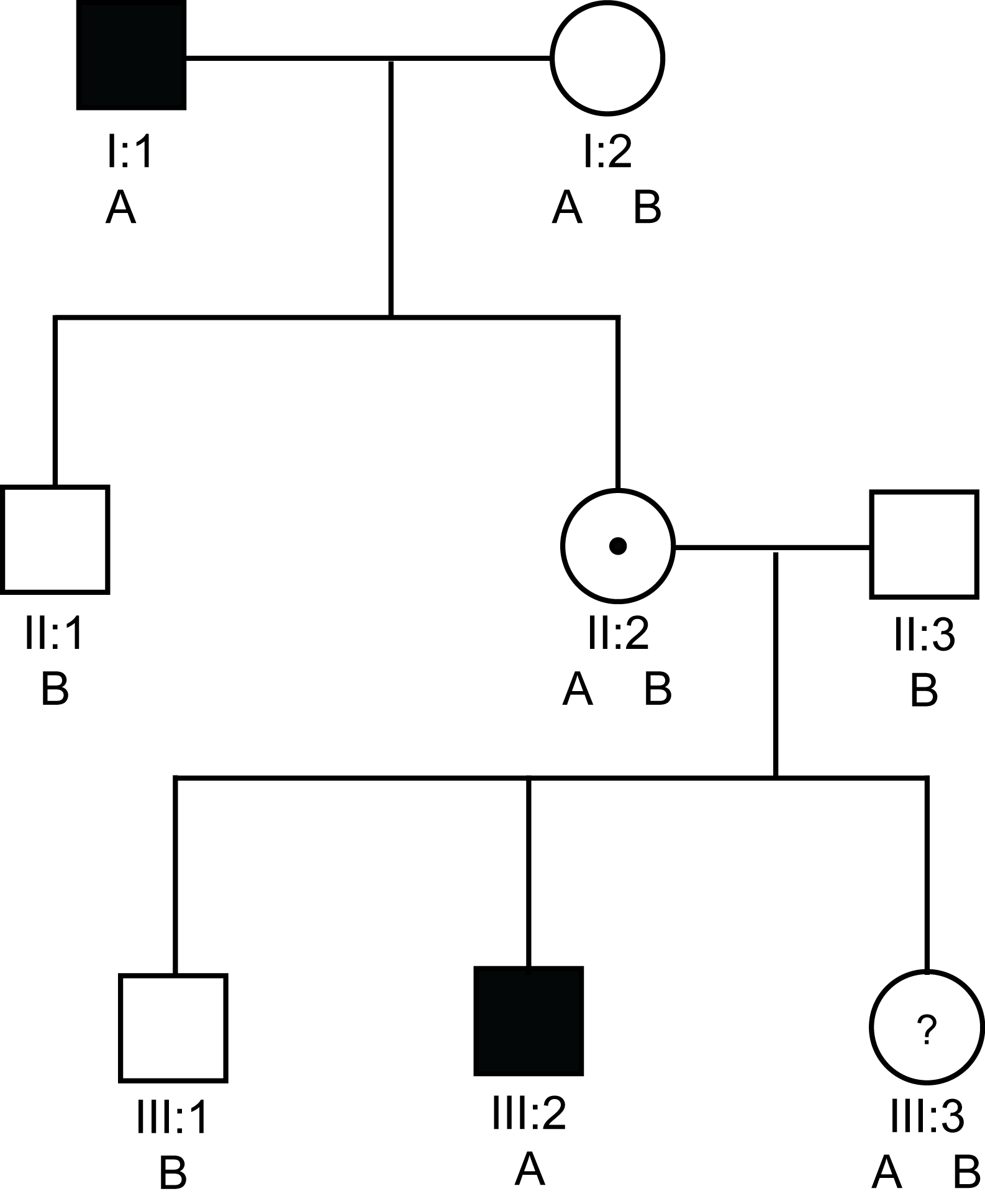 Genetics Linkage Analysis