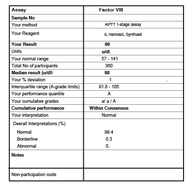An Introduction to Quality Assurance in Haemostasis