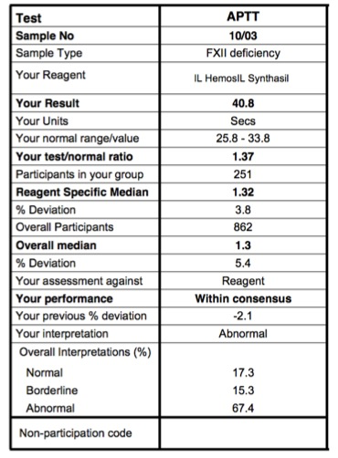 An Introduction to Quality Assurance in Haemostasis