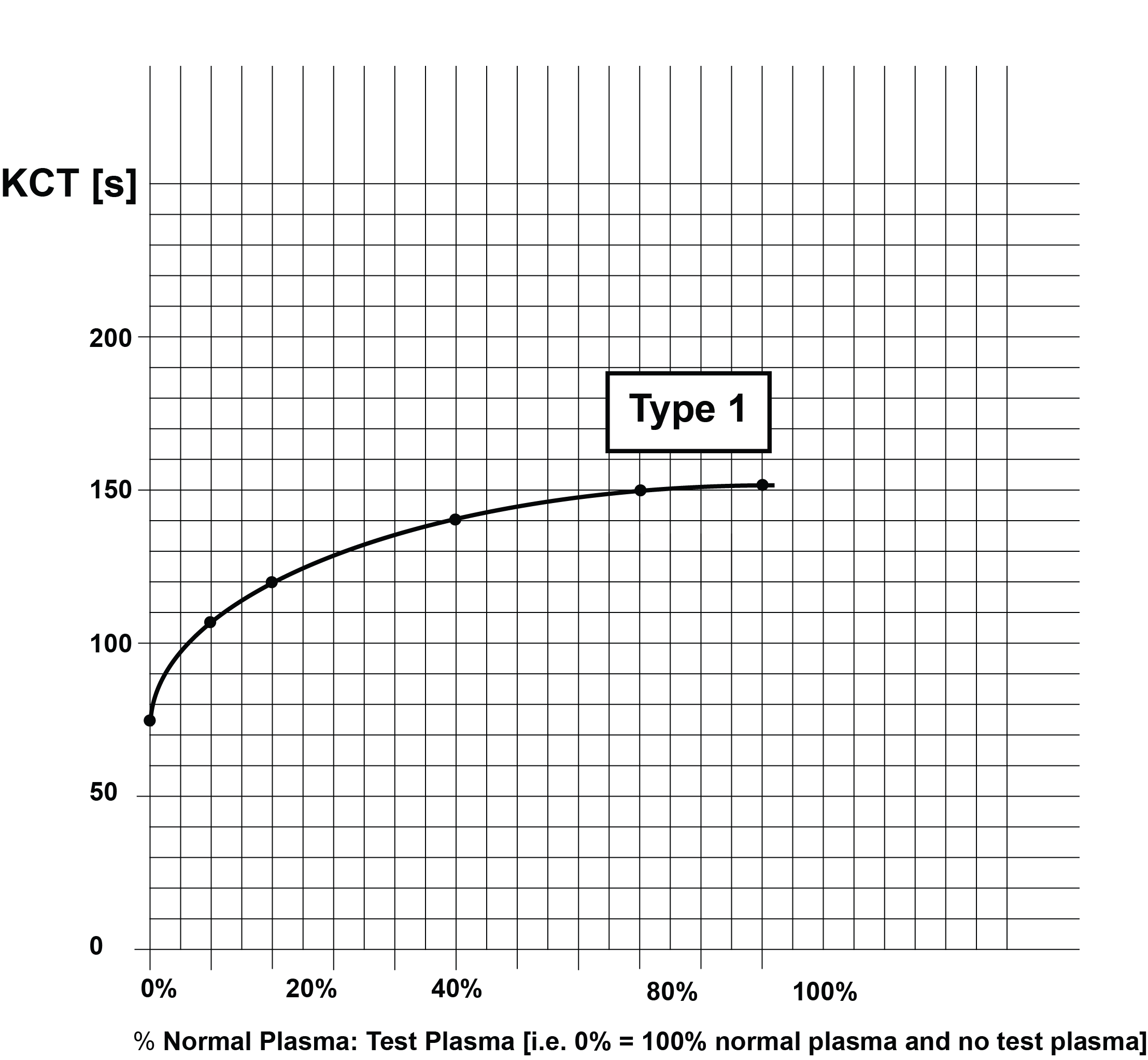 Kaolin Clotting Time [KCT]