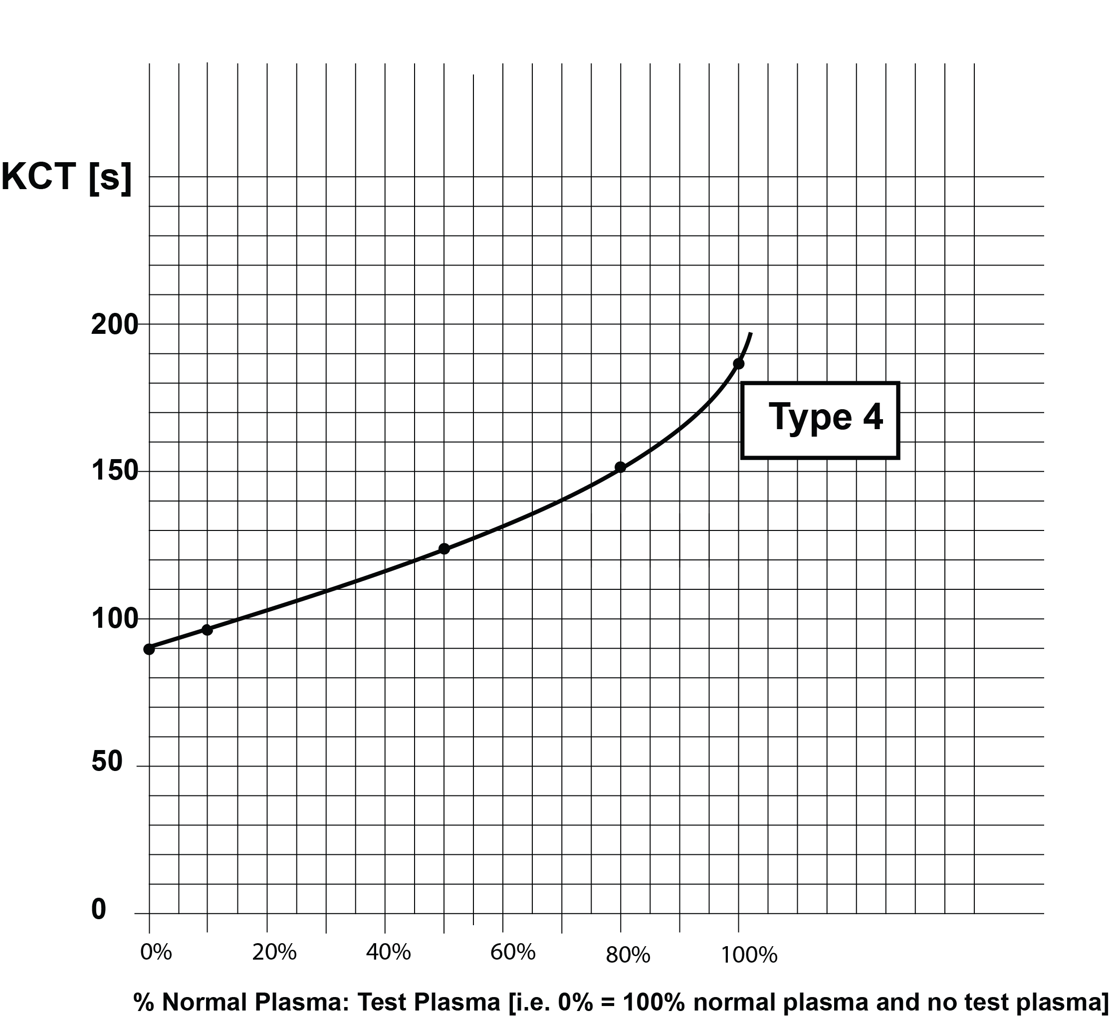 Kaolin Clotting Time [KCT]