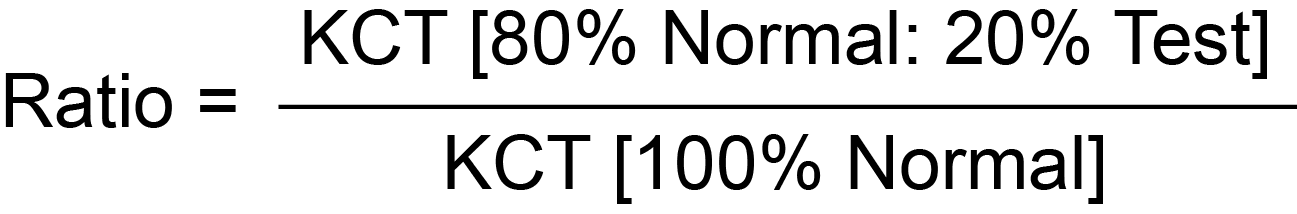 Kaolin Clotting Time [KCT]