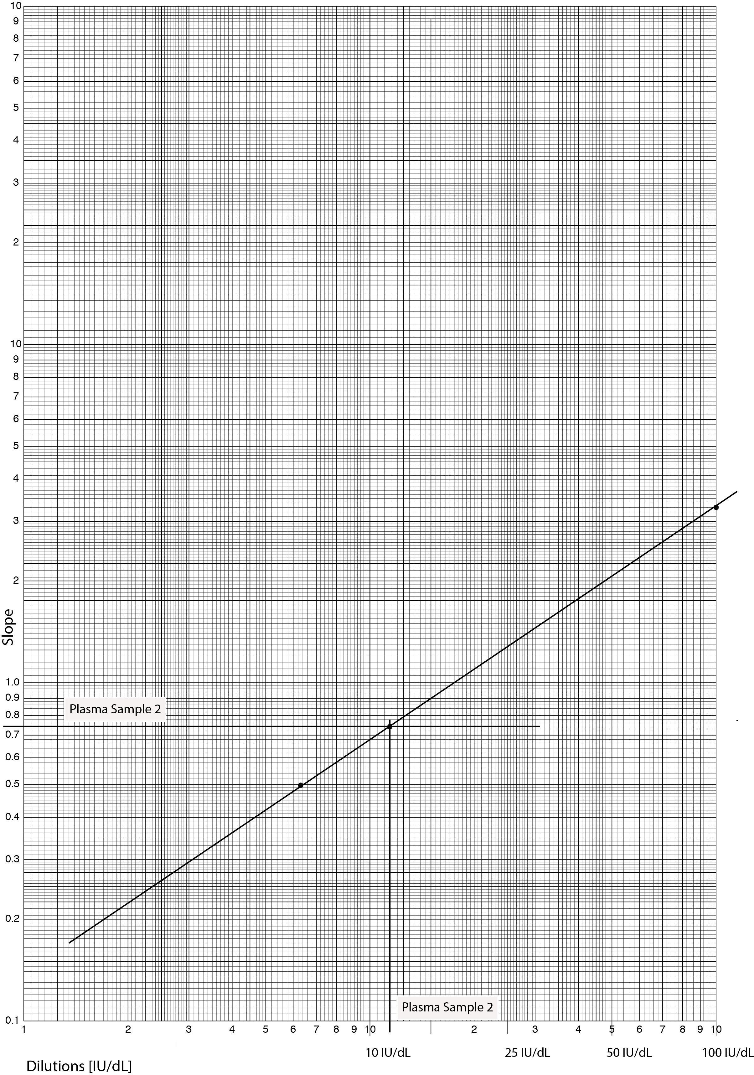 VWF Functional Assays: VWF:RCo Assay